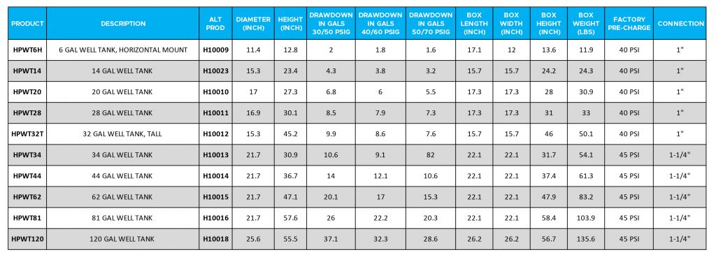 Well Tanks by HydraPro™ - HydraPro